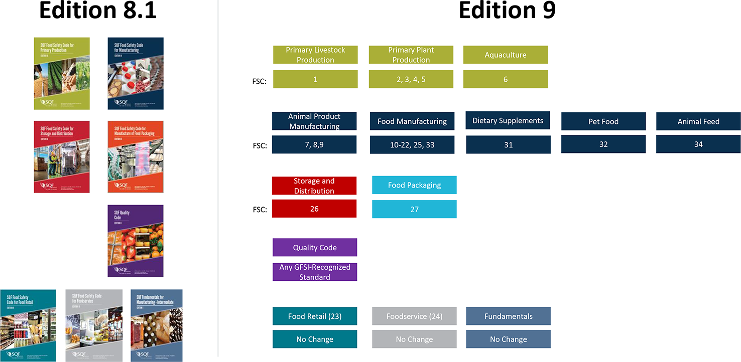 SQF Edition 9 is Live, What You Should Know Now – The Feed